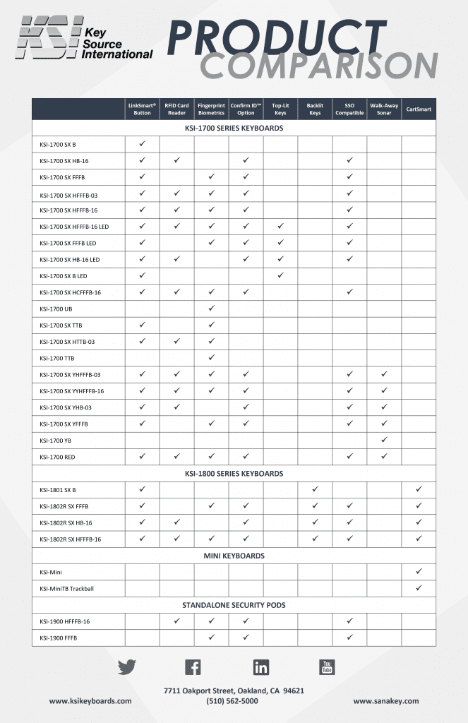 Product Comparison Chart, 2017 — 11 x 17 | KSI Keyboards